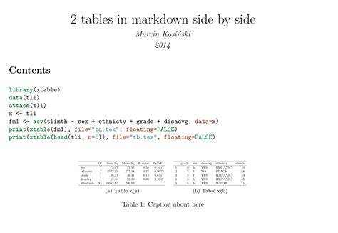 Side By Side Xtables In Rmarkdown