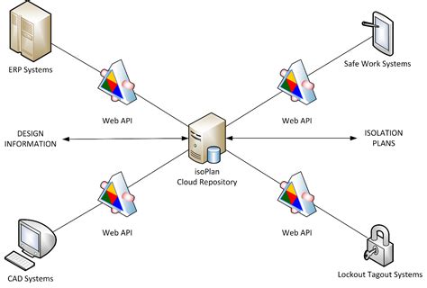 IsoPlan Digital Isolation Plans ISol8