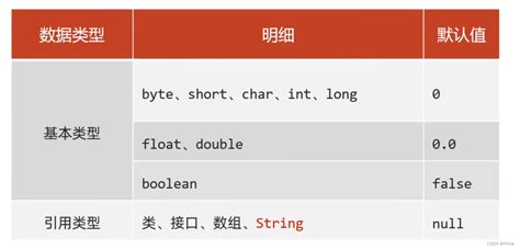 java数组 csdn博客