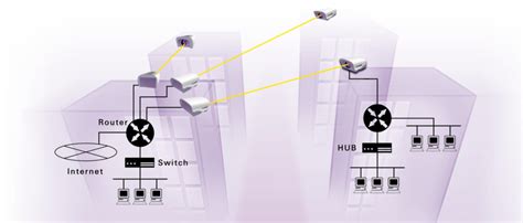 Free Space Optical Links Part 1 Principles