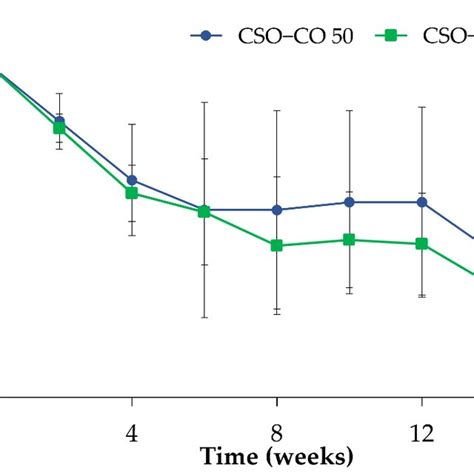 Dimensions Histogram Bars And Pi Black Symbols Of Cso Co 50 And Download Scientific Diagram