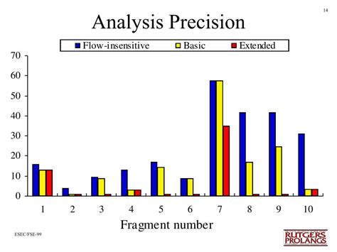 Ppt Data Flow Analysis Of Program Fragments Powerpoint Presentation