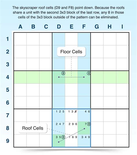 11 Advanced Sudoku Strategies And Examples