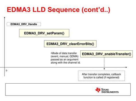 PPT CSL DAT Adapter PowerPoint Presentation Free Download ID 5196972