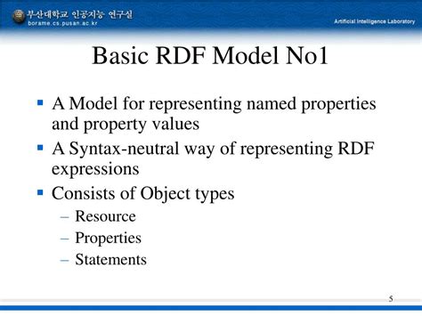 Ppt Rdf Resource Description Framework Powerpoint Presentation