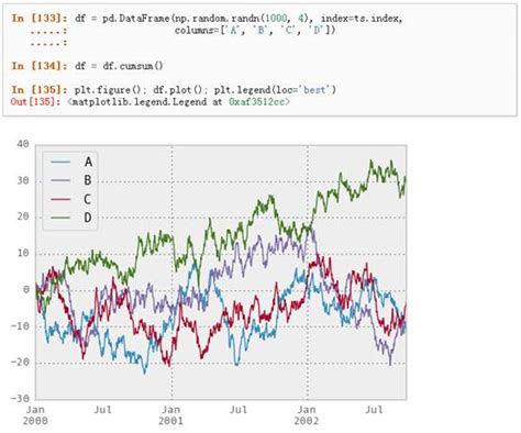 python大数据处理模块pandas print df describe csdn博客