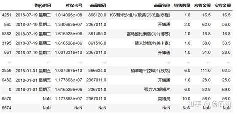 Python 朝阳医院销售数据，案例分析 知乎