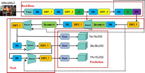 Figure 10 From Flame Recognition Algorithm For Aerial Cruising