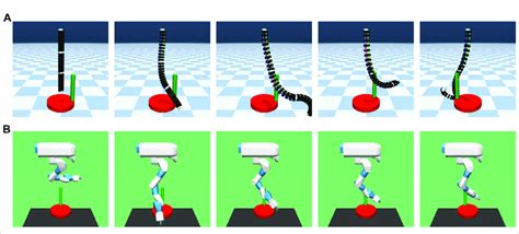 Performing A Crank Rotation Task According To An Acquired Policy A