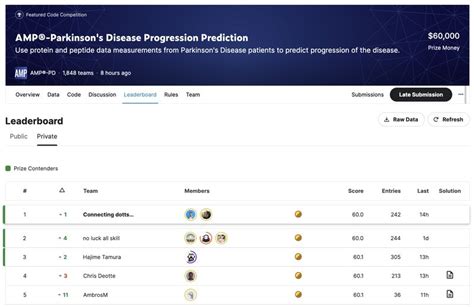 Konstantin Yakovlev On Linkedin Ml Ds Kaggle Smape Palta 29