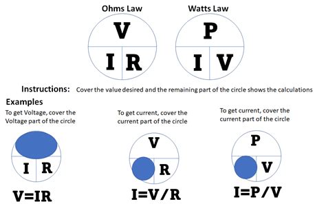 Ohms Law Formulas Sheet Printable