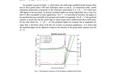 The Normalized Modified Orthogonal Jacobi Polynomials J Download