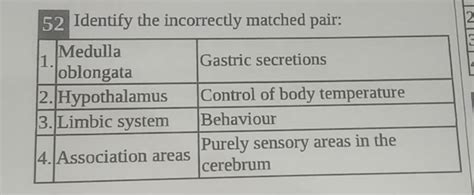 52 Identify The Incorrectly Matched Pair 1begin Array L Text Medu