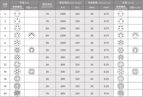 What Is M16 Connector What Types Of M16 Connectors Are Shine Industry