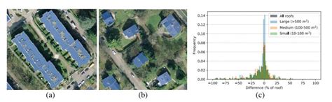 Raphaël Attias On Linkedin Machinelearning Cisbat2021 Publication