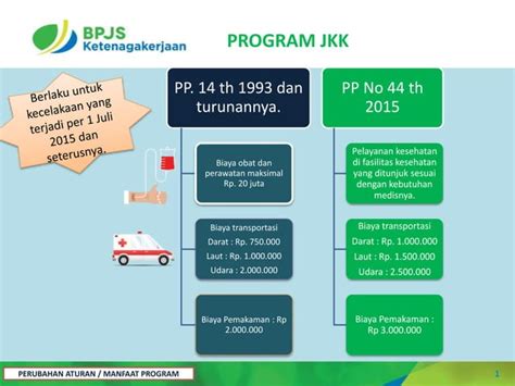 Jaminan Kecelakaan Kerja Bpjs Tk Ppt