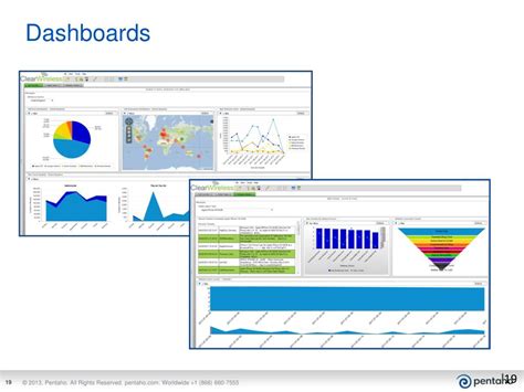 Ppt Pentaho Analytics For Big Data Powerpoint Presentation Free Download Id 2914273