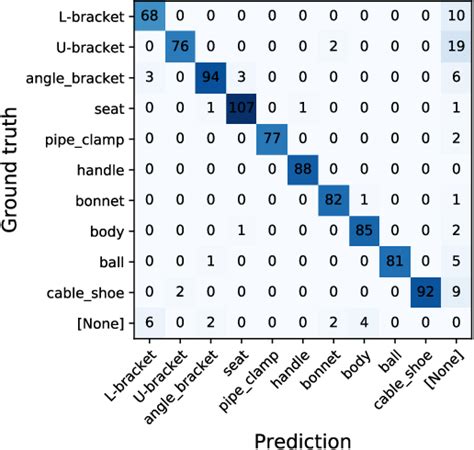 Figure 1 From Object Detection Using Sim2Real Domain Randomization For
