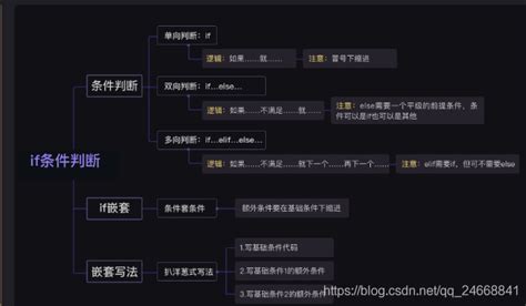 条件判断与条件嵌套条件信息的嵌入 Csdn博客