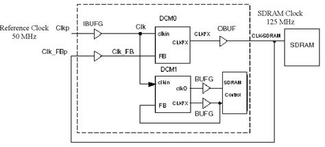 Figure 21 From Design And Evaluation Of Fpga Based Gigabit Ethernetpci Network Interface Card