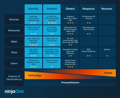 It Security Checklist To Protect Your Business Ninjaone