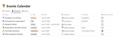 10 Notion Event Planning Templates Inspiration And Productivity For