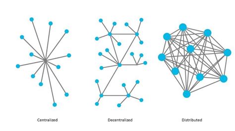 The Anatomy Of Blockchain Deployment By Sofocle Medium