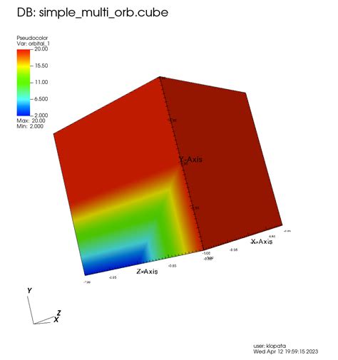 Cube File Reader Broken For Multi Orbital Files · Issue 18644 · Visit Davvisit · Github