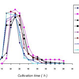 The S RRNA Sequence Of The Bacterial DNA Is Shown For This Download Scientific Diagram