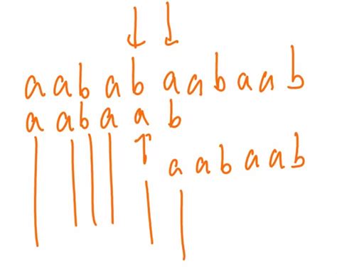 408第一季 数据结构 字符串和kmp算法408考试大纲 Kmp算法 Csdn博客