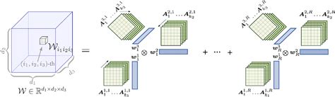 Figure 1 From Implicit Regularization With Polynomial Growth In Deep