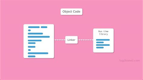 Assembler Linker Loader In Details System Programing Various Stages