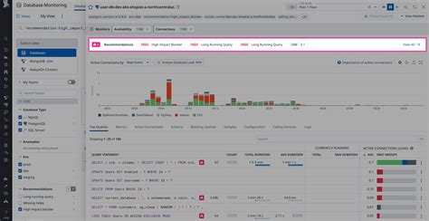 Improve Database Host And Query Performance With Database Monitoring