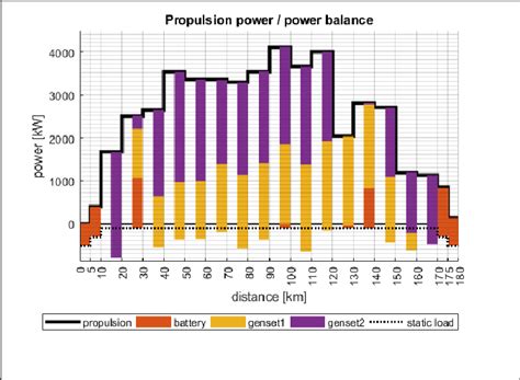 Original Power Optimization Plan Download Scientific Diagram