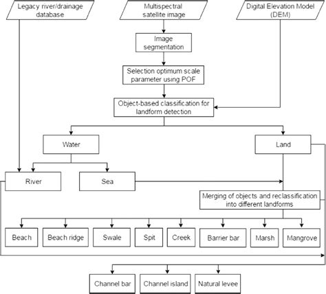 Figure 2 From Detection Of Coastal Landforms In A Deltaic Area Using A
