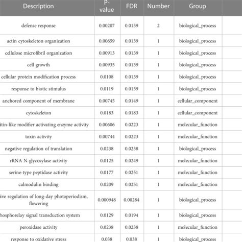 Physical Maps And Exon Capture Results Of Major Quantitative Trait Loci Download Scientific