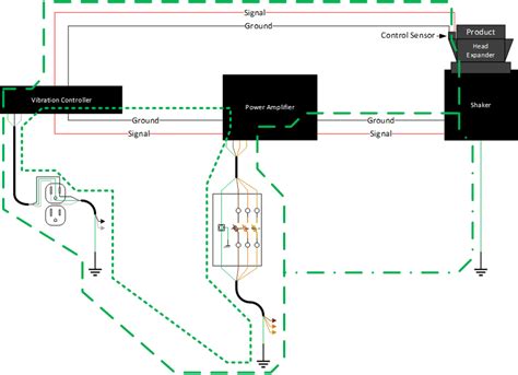 Ground Loops In Vibration Testing Systems Vru