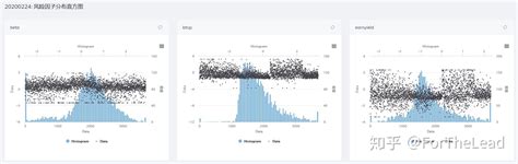 Python与量化多因子——对风险模型的浅显理解 知乎