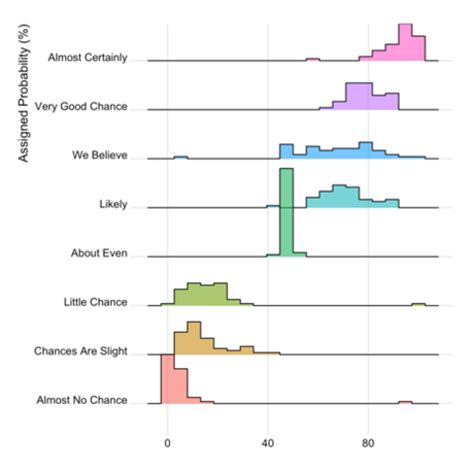 Ridgeline Chart The R Graph Gallery