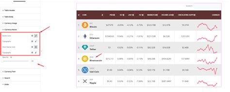 How To Use Crypto Currency Table Widget