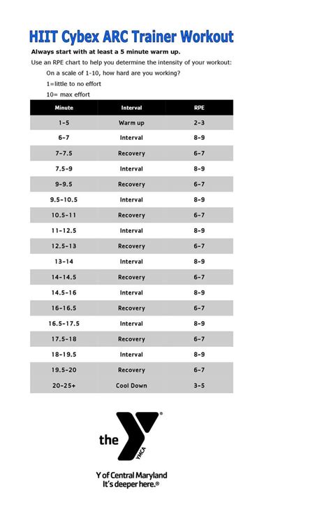 20 Best Cybex Workouts Images On Pinterest Work Outs Exercise Workouts And Arc Trainer Workout