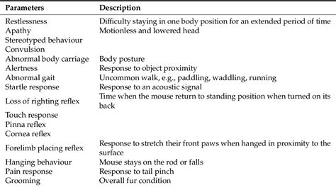 Table 1 From Sex Related Motor Deficits In The Tau P301l Mouse Model