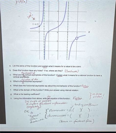 Y R X Look 4 1 X A List The Zeros Of This Function And Explain What It Means For A Value To