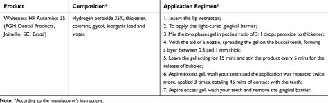Effects Of Exposure To Cola Based Soft Drink On Bleaching Effectivenes Ccide