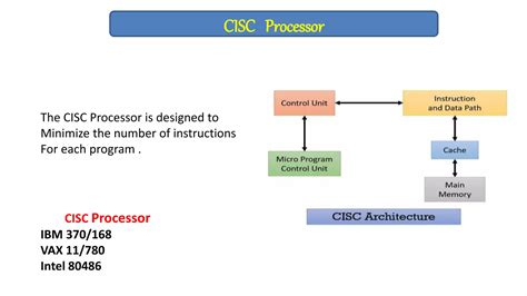 Classification Of Microprocessor Pptx