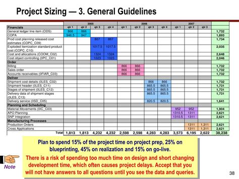 Ppt Tips For Writing A Solid And Realistic Work Plan For Your Sap Netweaver Bi Project