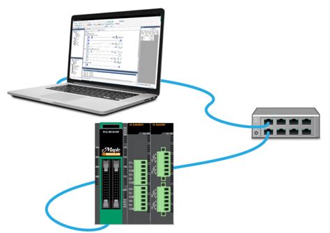 try before you buy plcs