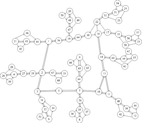 Figure 1 From Integrating Optimal Heterogeneous Sensor Deployment And