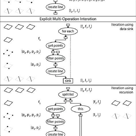 Pdf Types Of Parametric Modelling