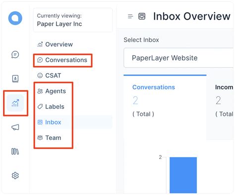 Reading Conversations Agents Labels Inbox And Team Reports User